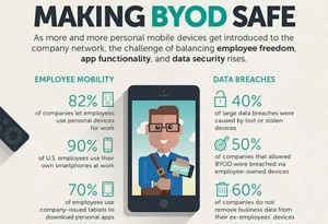 Are There Risks in Using a BYOD Policy | Quick Intelligence