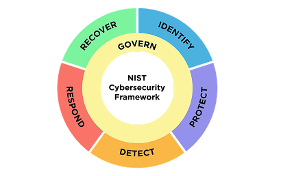 Breaking Down NIST Key Changes | Quick Intelligence